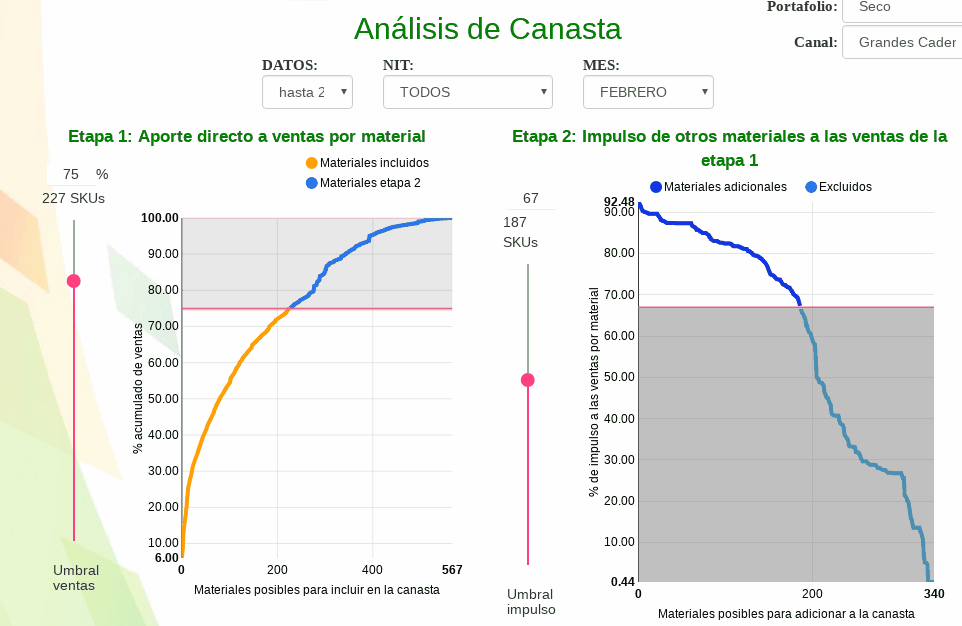 Alianza CAOBA - Grupo Nutresa
